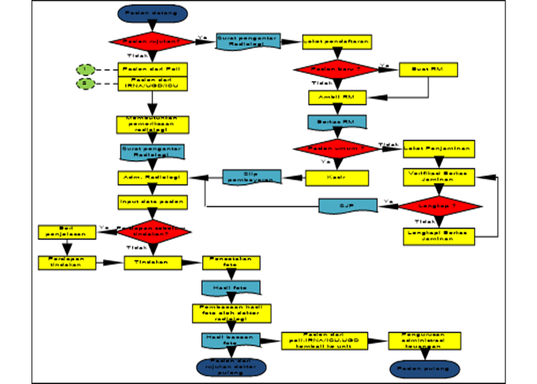 Instalasi Radiologi - RS Stella Maris Makassar